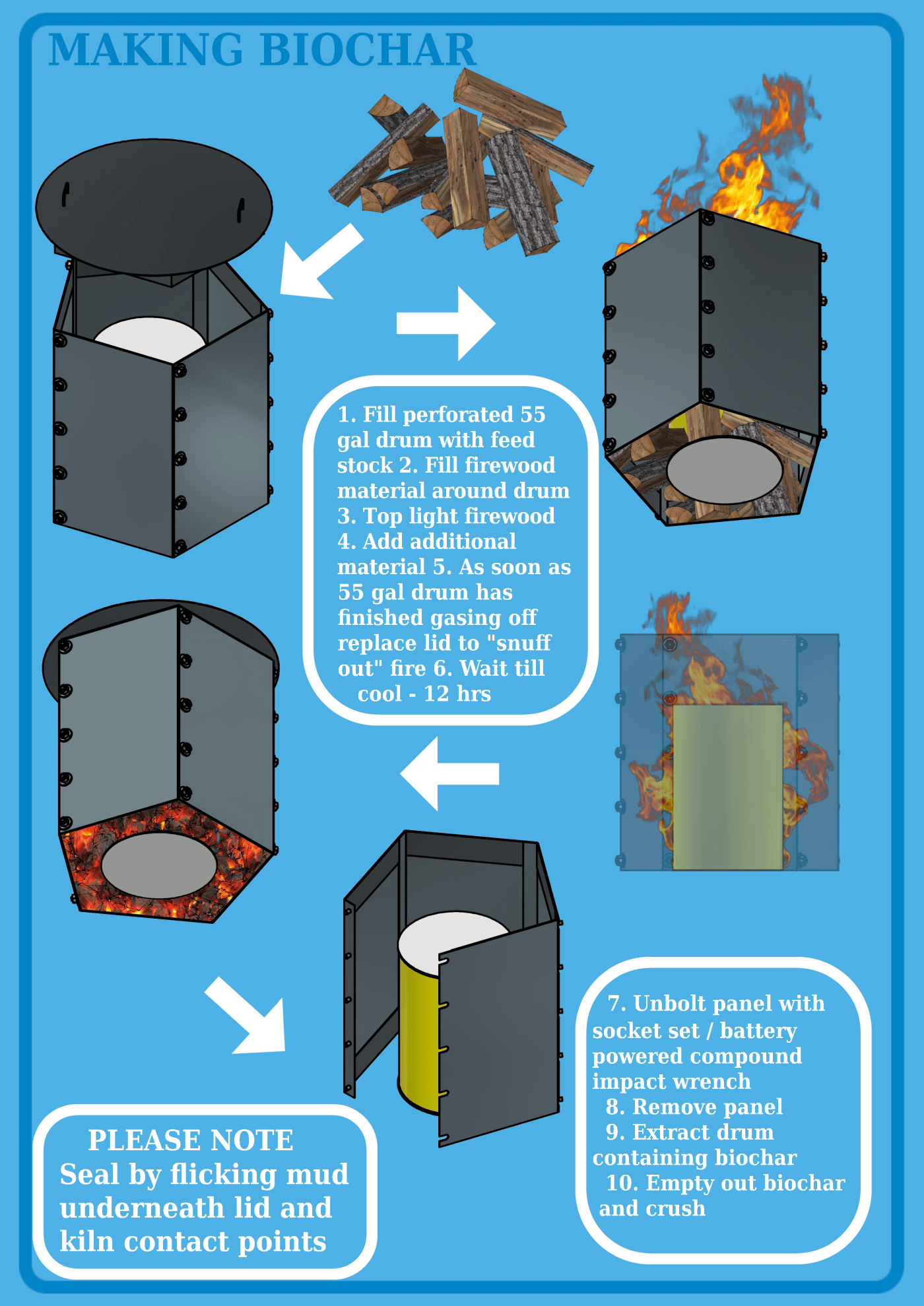 Introducing a new low-cost portable biochar kiln – BKI