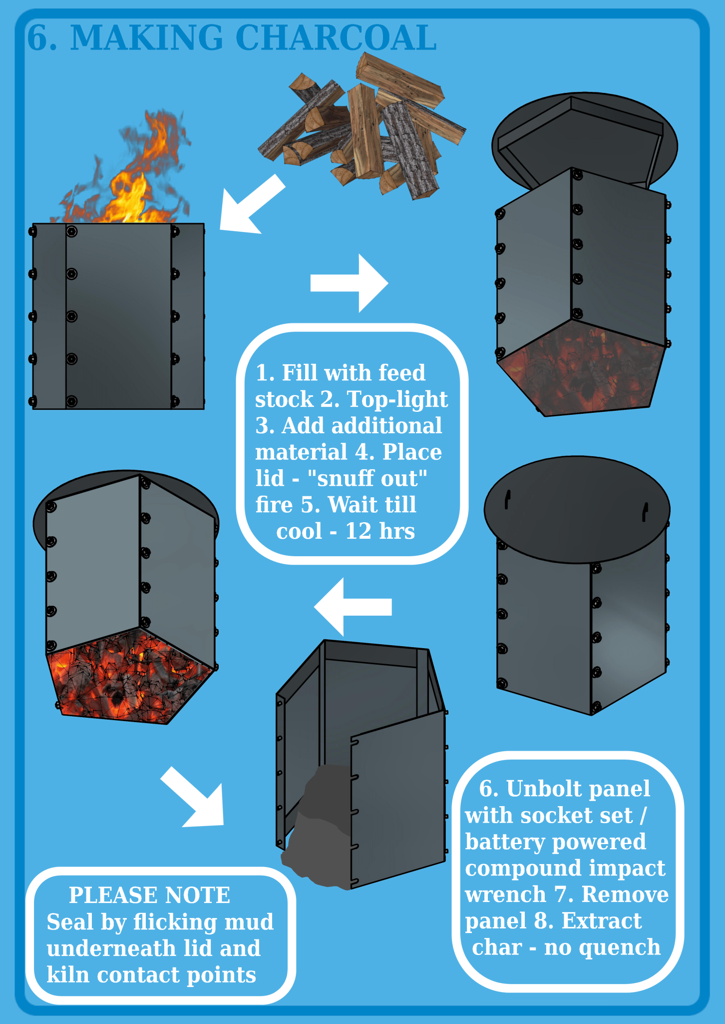 Introducing a new low-cost portable biochar kiln – BKI