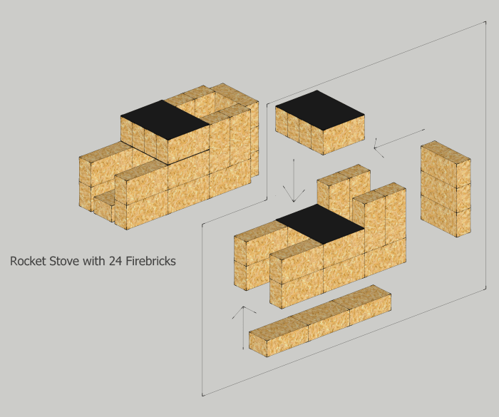 Introducing a new low-cost portable biochar kiln – BKI